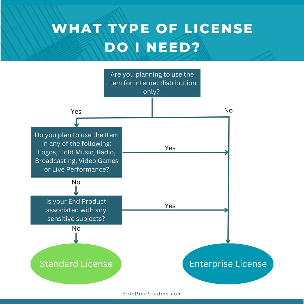 Licenses - Blue Pine Studios